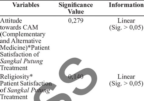 Linearity Testing Deviation From Linearity Download Scientific Diagram