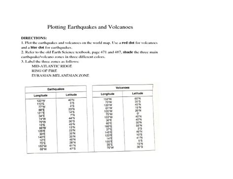 Plotting Earthquakes And Volcanoes Worksheet For 8th 10th Grade Lesson Planet