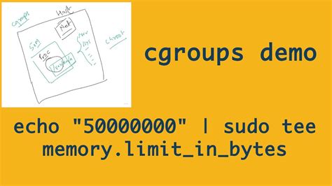 Linux Cgroups Explained Limit Resources For A Set Of Processes Youtube