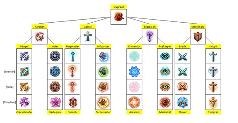 Classes Flyff Wiki Fandom