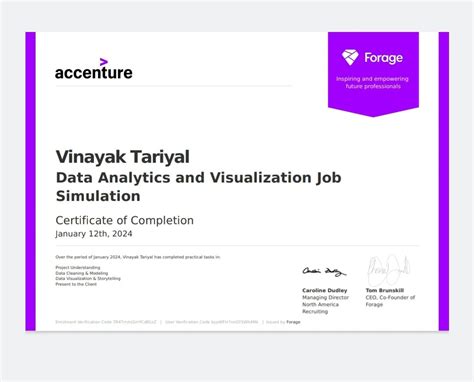 Vinayak Tariyal On Linkedin Accentureindia Accenture Dataanalysis Datavisualization Devtown