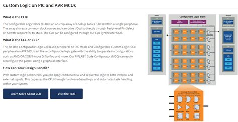 Feature Request Programmable Logic Stmicroelectronics Community
