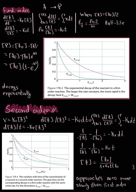 Solution Chemical Kinetics Rate Laws The Arrhenius Equation Steady