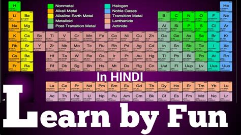 Easy Way To Learn Periodic Table Group Wise In Hindi Elcho Table