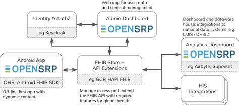 data interoperability in context the importance of open source