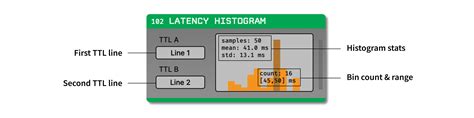 Github Open Ephys Pluginslatency Histogram Displays Latencies