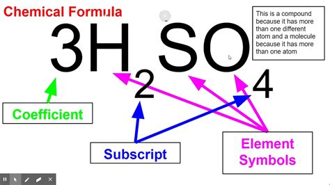 What Is A Chemical Symbol Definition And Examples Hot Sex Picture What Is A Chemical Symbol Definition And Examples Hot Sex Picture