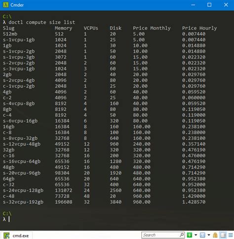 How To Create Digitalocean Droplets Using Doctl On Windows