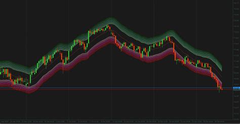 ATR Bands Indicator For MT Buy Sell Alert