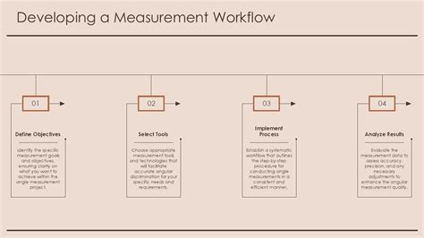 Developing A Measurement Workflow Angular Discrimination Ppt Sample St