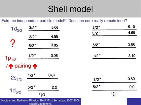 ppt shell model powerpoint presentation free download id 3030155