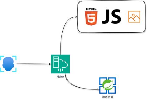 如果让你设计一个秒杀系统，你会怎么做？这个算是一个经典面试题了，虽说是一个场景题，但是也算是老八股了。 今天就从系统设计 掘金