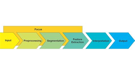 image processing for machine vision how did we get here quality