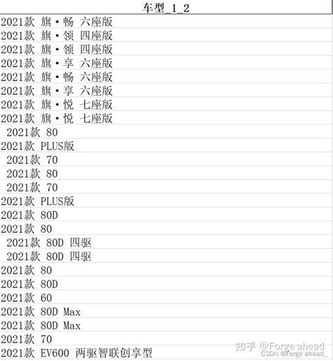 excel判断并返回一个单元格不包含另一单元格的内容 知乎