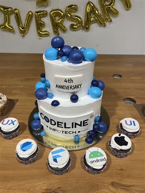 Codeline Infotech Llp On Linkedin Team Success Teamwork Flutterdeveloper Anniversary Work
