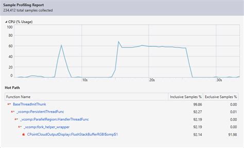 Multithreading Performance Profiling Multitheaded OMP C In Visual