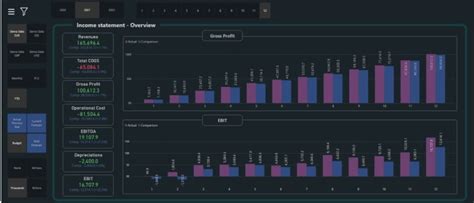 do data analysis and visualization by soft deepal fiverr