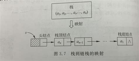 数据结构——链式栈【c语言版】 csdn博客
