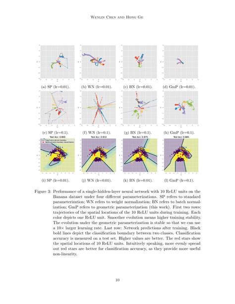 Neural Characteristic Activation Value Analysis For Improved Relu