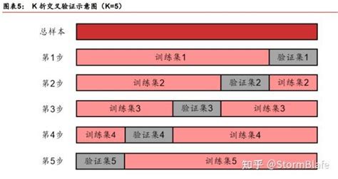 以时序交叉验证方法改善时间序列的机器学习 知乎