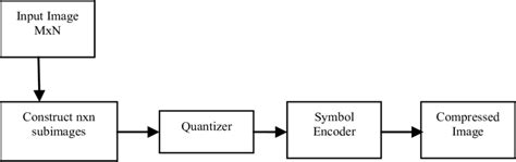 9 Btc Image Compression Btc Has Been Considered As A Highly Efficient Download Scientific