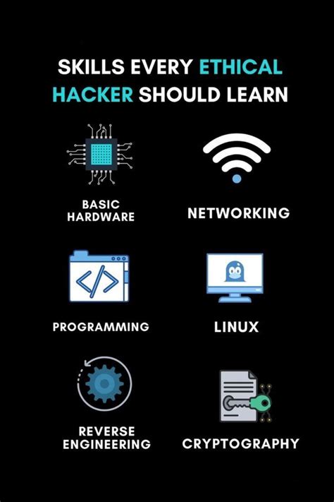 Skills Every Hacker Should Learn