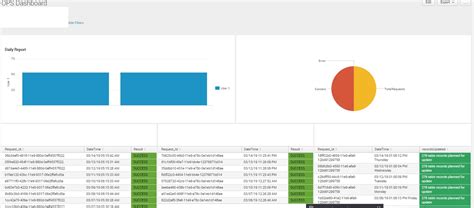 Solved How To Link Multiple Panels Of Dashboard With Chec Splunk