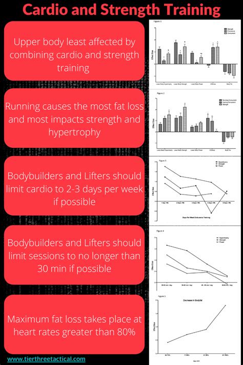 How To Combine Cardio And Strength Training Research Review Tier