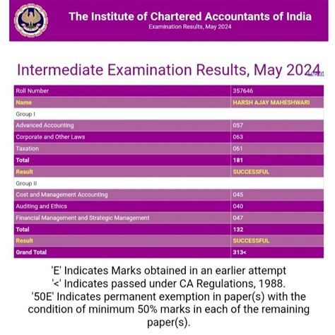 Harsh Maheshwari On Linkedin Finally The Hardwork Turned Into Success💯