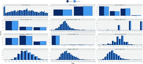 Histogram Comparison For Each Variable Comparing The Aggregate