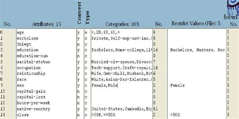 Creating An Adult Sub Context Using Restrict To Values Download Scientific Diagram