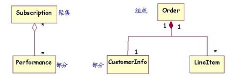 Uml Csdn