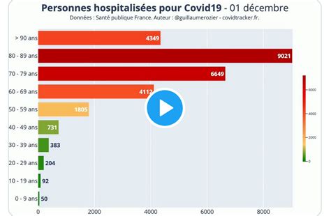 Évolution Du Nombre De Personnes Hospitalisées Pour Covid 19 Par