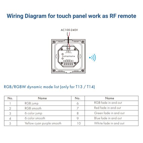 Dmx Touch Control Panel 4 Zones Rgb