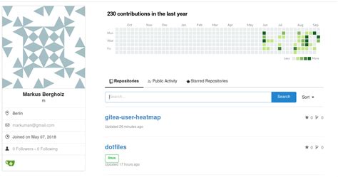 Hack History Heatmap For User Issue Go Gitea Gitea GitHub