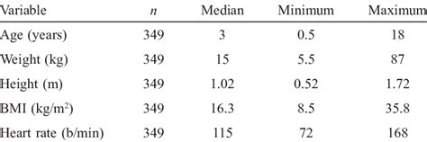 Anthropometric Parameters And Heart Rate Of Individuals Download Scientific Diagram