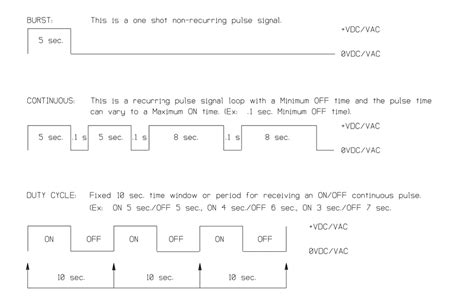 What Is Pulse Width Modulation Blackhawk Supply