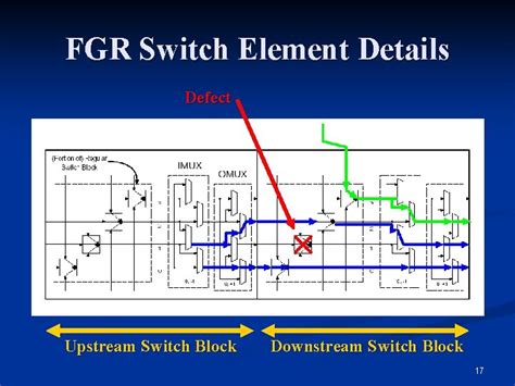 Defect Tolerance For Yield Enhancement Of Fpga Interconnect
