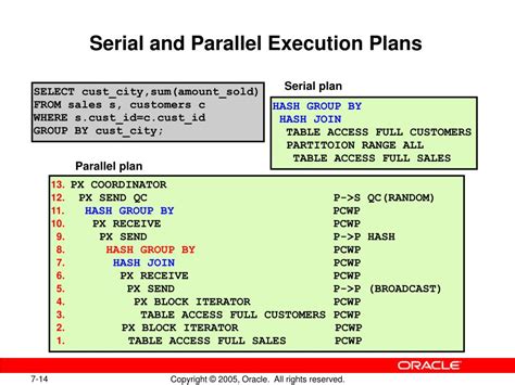 Ppt Parallelism Concepts Powerpoint Presentation Free Download Id