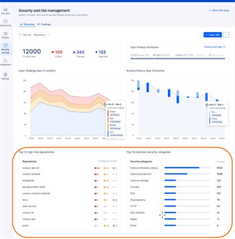 Appsec Dashboard