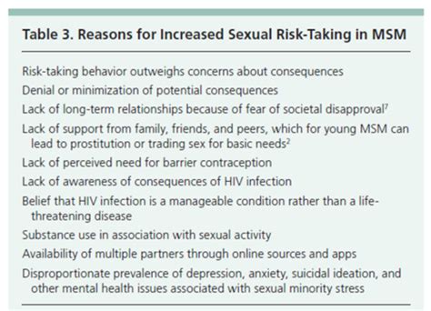 Care Of LGB Flashcards Quizlet