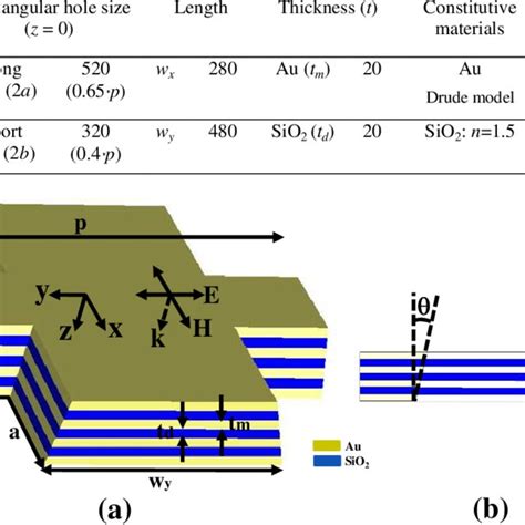 nim geometrical parameters all dimensions in nm download table