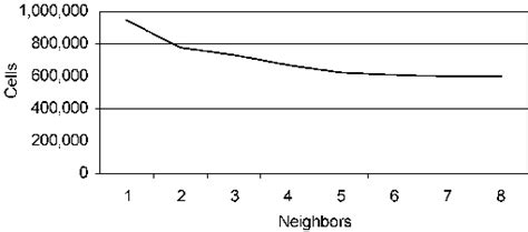 Test Parameterization Based On Neighborhood Characteristics Download Scientific Diagram