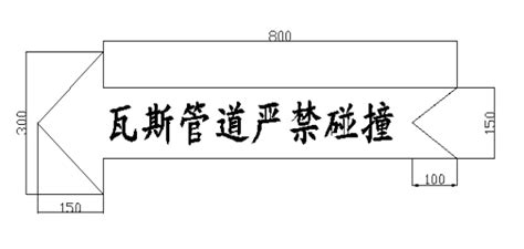 井下各专业各类标识牌板使用标准 煤矿安全生产网