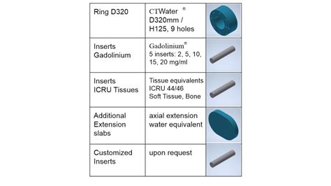 Multi Energy QA Phantom A PTW Company