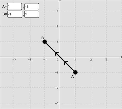 Line Integrals Work Geogebra