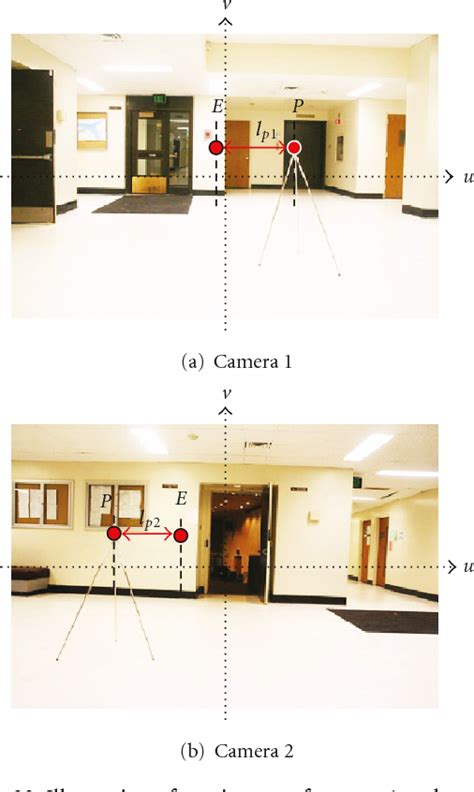 Figure 22 From Iterative Object Localization Algorithm Using Visual Images With A Reference