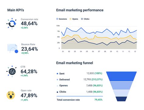 Try Our Email Marketing Dashboard Template Whatagraph
