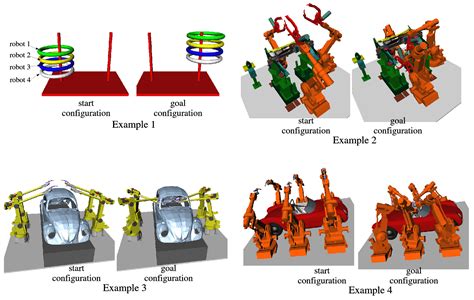 Figure The Four Planning Environments With Robots In Start And Goal