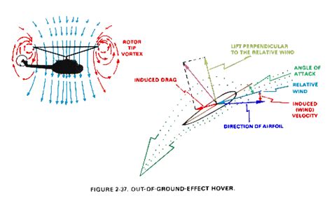 Helicopter Aviation
